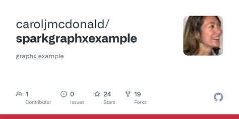 github caroljmcdonald sparkgraphxexample graphx example