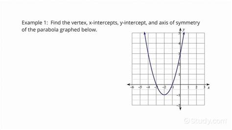 Finding The Vertex Intercepts And Axis Of Symmetry From The Graph Of A