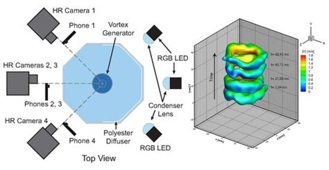 Applied Sciences Free Full Text High Speed Time Resolved