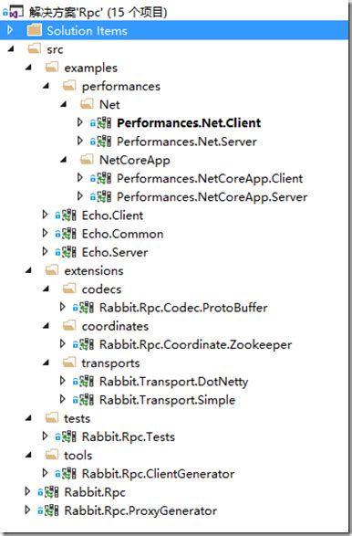 Github Rabbitteamrabbitcloud A Lightweight Cross Platform Rpc