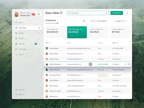 Data Table Dashboard Figma UI Kit By Roman For Setproduct On Dribbble