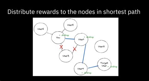 Zk Social Graph Ethglobal