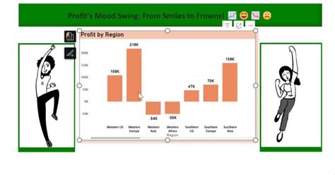 Bala Siddaiah Bandisurla On Linkedin Powerbi Datavisualization