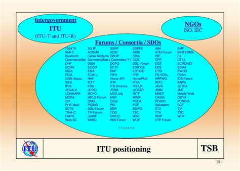 Itu Standardization And Its New Environment Ppt Download