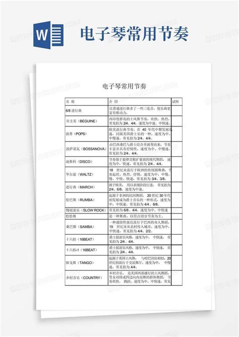 电子琴常用节奏 Word模板下载 编号lyegaoom 熊猫办公