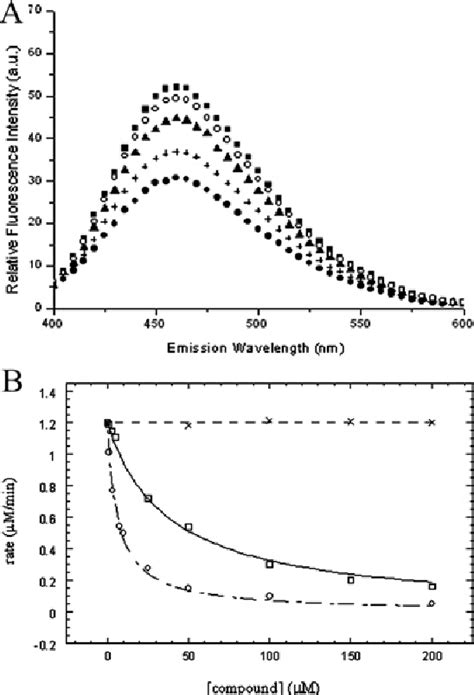 Undecaprenyl Pyrophosphate Semantic Scholar