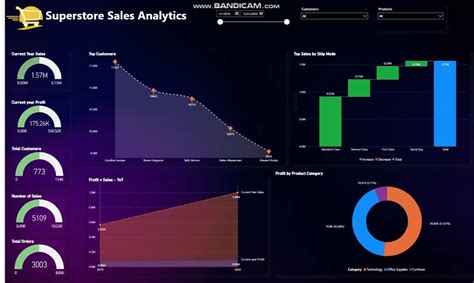 Zain Tariq On Linkedin Powerbi Dataanalytics Dashboarddesign