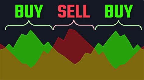 The Tpx Indicator Buy During Bullish Pressure Sell During Bearish Pressure Youtube