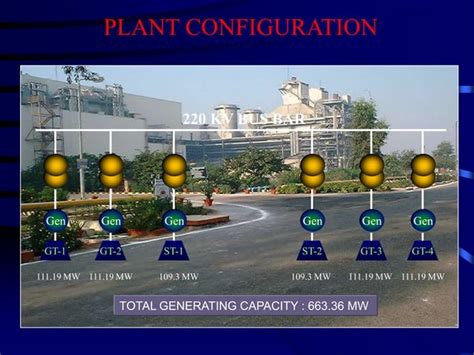 An Industrial Summer Training At Ntpc Auraiya Ppt