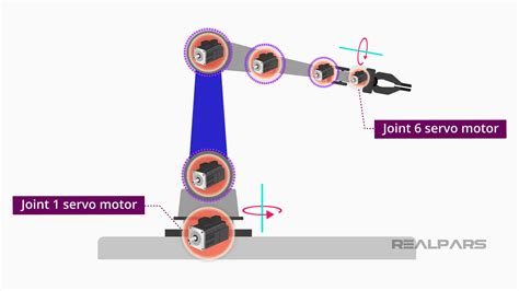 What Is A 6 Axis Robot Realpars