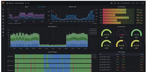Grafana Software 2025 Reviews Pricing And Demo