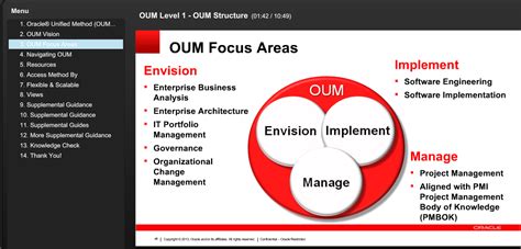 Oracle Unified Method Oum