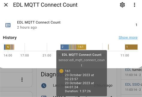 Mosquitto MQTT Continually Disconnects And Reconnects Becoming Unstable Third Party
