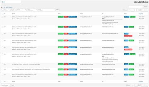 Understanding Email Queues In Wordpress Enhance Performance And