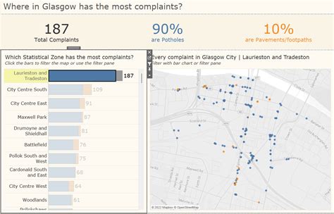 The Data Babe Dashboard Week Day 3 Accessibility