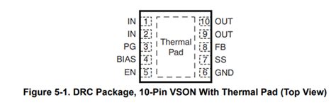 Ldo Recomendation For Fpga Power Cicuit Power Management Forum Power Management Ti E2e