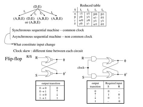 Ppt Chapter 8 Sequential Machine Powerpoint Presentation Free Download Id3414521