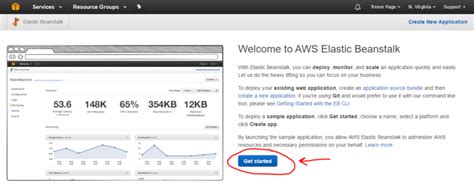 The Ultimate Guide To Hosting A Java Web App With Amazon Web Services