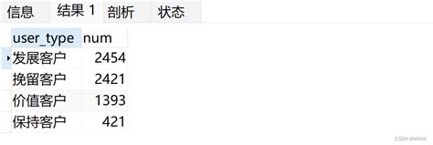 淘宝电商用户行为分析——sql实战行为分析 Sql项目 Csdn博客 淘宝电商用户行为分析——sql实战行为分析 Sql项目 Csdn博客