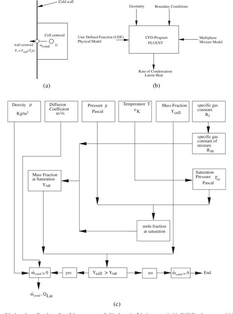 Figure 3 From The Use Of Cfd For Predicting And Optimizing The Performance Of Air Conditioning