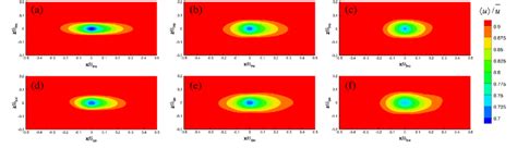 Conditional Averaged Structure Of Low Speed Streak In The X Z Plane