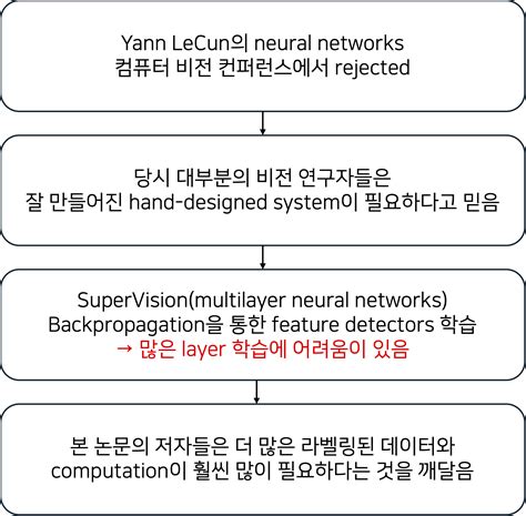 Alexnet Imagenet Classification With Deep Convolutional