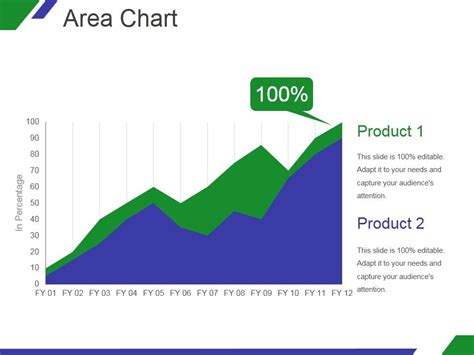 area chart ppt powerpoint presentation designs