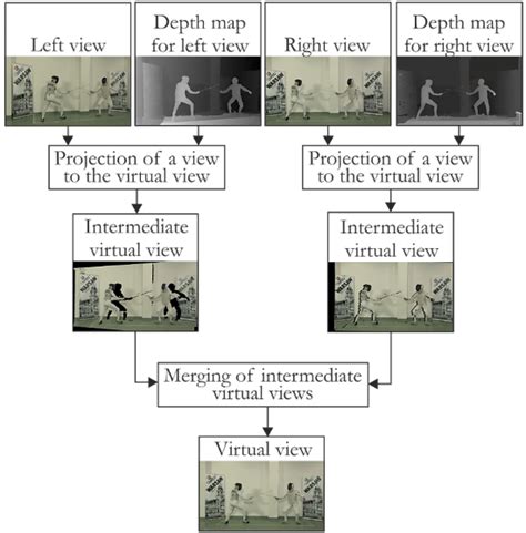 Virtual View Synthesis Black Regions In Intermediate Virtual Views Are