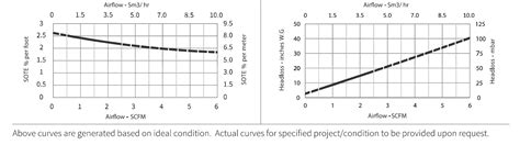 Aeration Fine Bubble Diffused Acg Envirocan