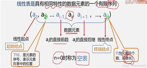深入浅出数据结构 王卓） 数据结构 王卓 csdn博客