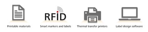 Automatic Identification Auto Id Solutions Seamless Data Capture For