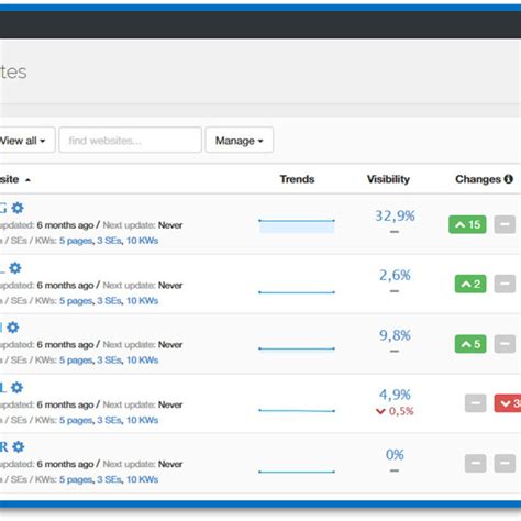 Advanced Web Ranking Cloud Interface Download Scientific Diagram