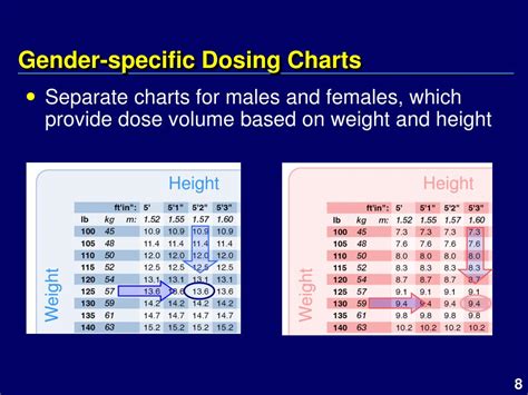 Ppt Post Marketing Plan Powerpoint Presentation Free Download Id