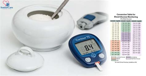 Glucose Conversion Table Mmol L Mg Dl Brokeasshome