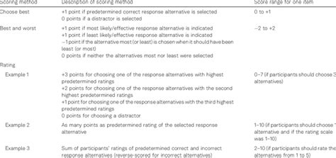 Overview Of The Different Scoring Methods Download Scientific Diagram