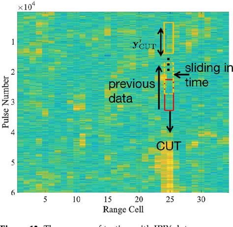 Figure 13 From Clutter Covariance Matrix Estimation For Radar Adaptive