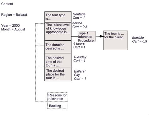 Full Representation Of A Generic Argument Mechanism Selected It Is An