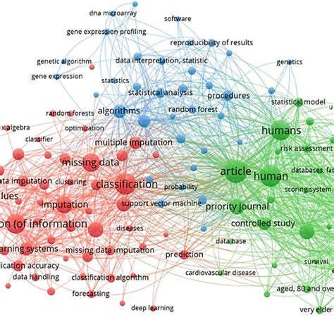 Network Visualization Of Keywords Download Scientific Diagram