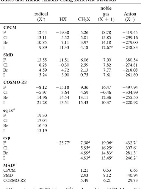 Standard Reduction Potential Chart At Steven Peraza Blog
