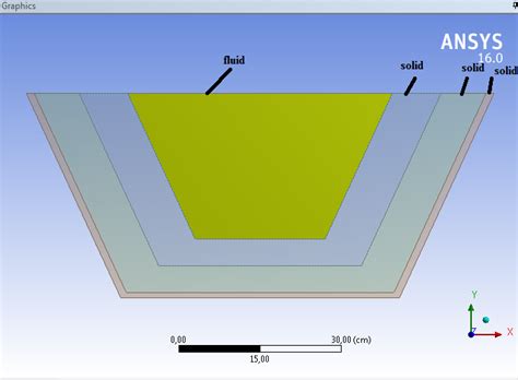 I Am Confused About The Interface Boundary Condition