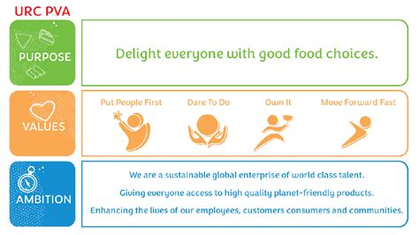 Revisiting Urcs Values Amidst Uncertain Times