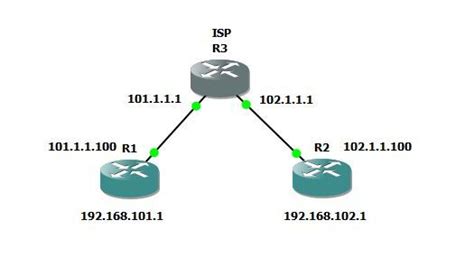 This Is An Example Of A Static VTI Configuration See Above Topology Same As Last Config Ensure