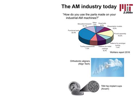 Additive Manufacturing 2008x Lecture Slides Pdf 3 D Graphics