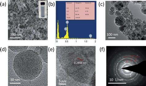 Morphology And Structure Of The As Synthesized Tio 2 Nps A Sem Image