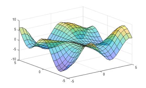 Surf Surface Plot MATLAB