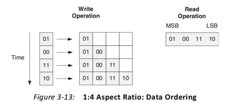 深度解析xilinx fifo builtin fifo csdn博客