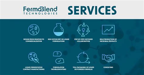 From Formulation And Design To Troubleshooting And Consulting Our Team Is Here To Help Provide