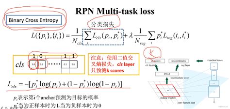 R Cnn Mask R Cnn Csdn