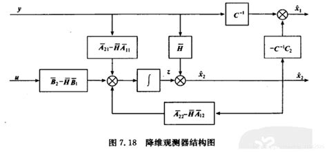 倒立摆状态反馈控制——分析、建模与仿真matlab单级倒立摆的状态反馈系统分析与设计 Csdn博客