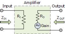 Input Impedance Of An Amplifier And How To Calculate It